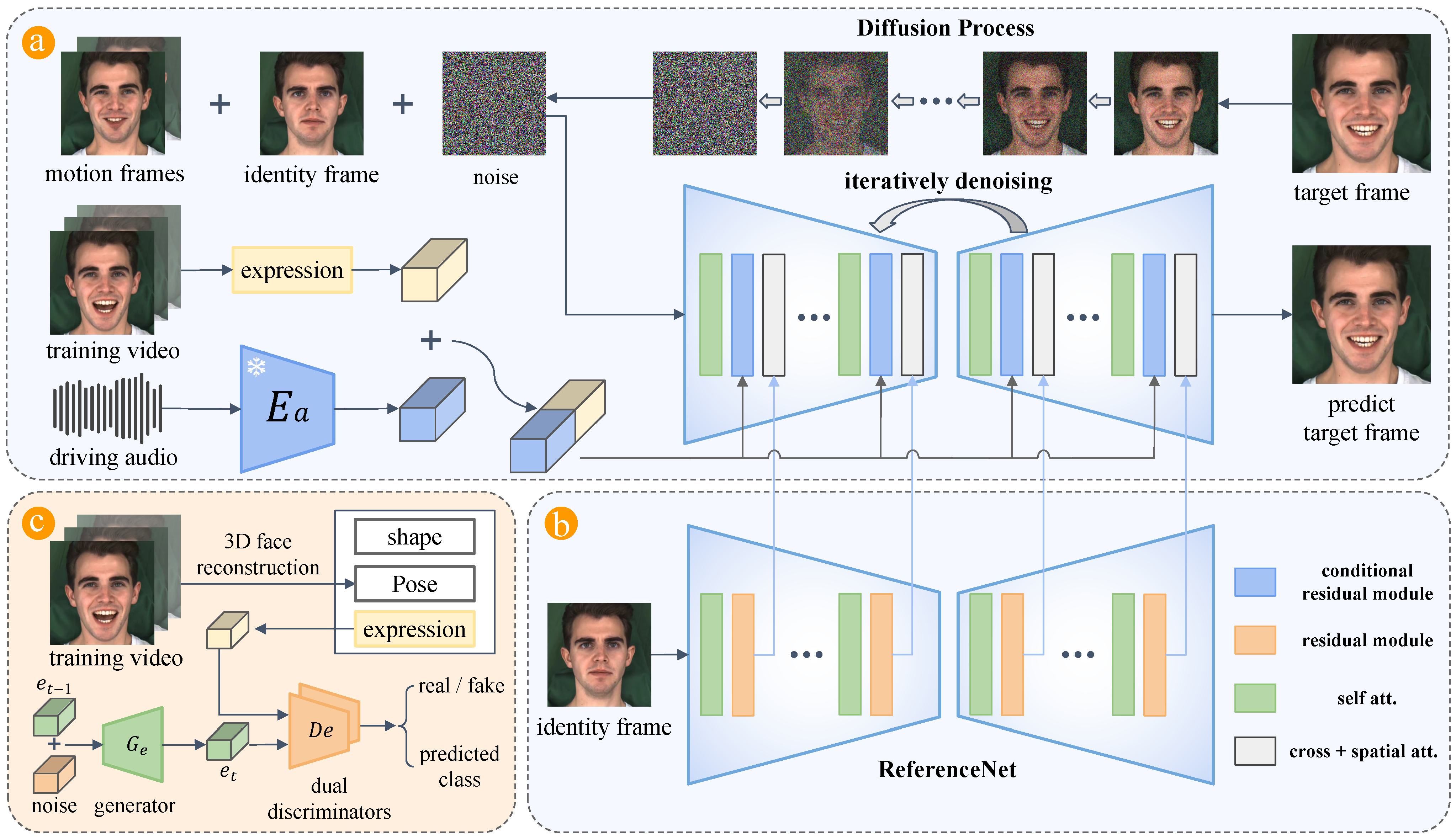 EMOdiffhead: Continuously Emotional Control in Talking Head Generation ...